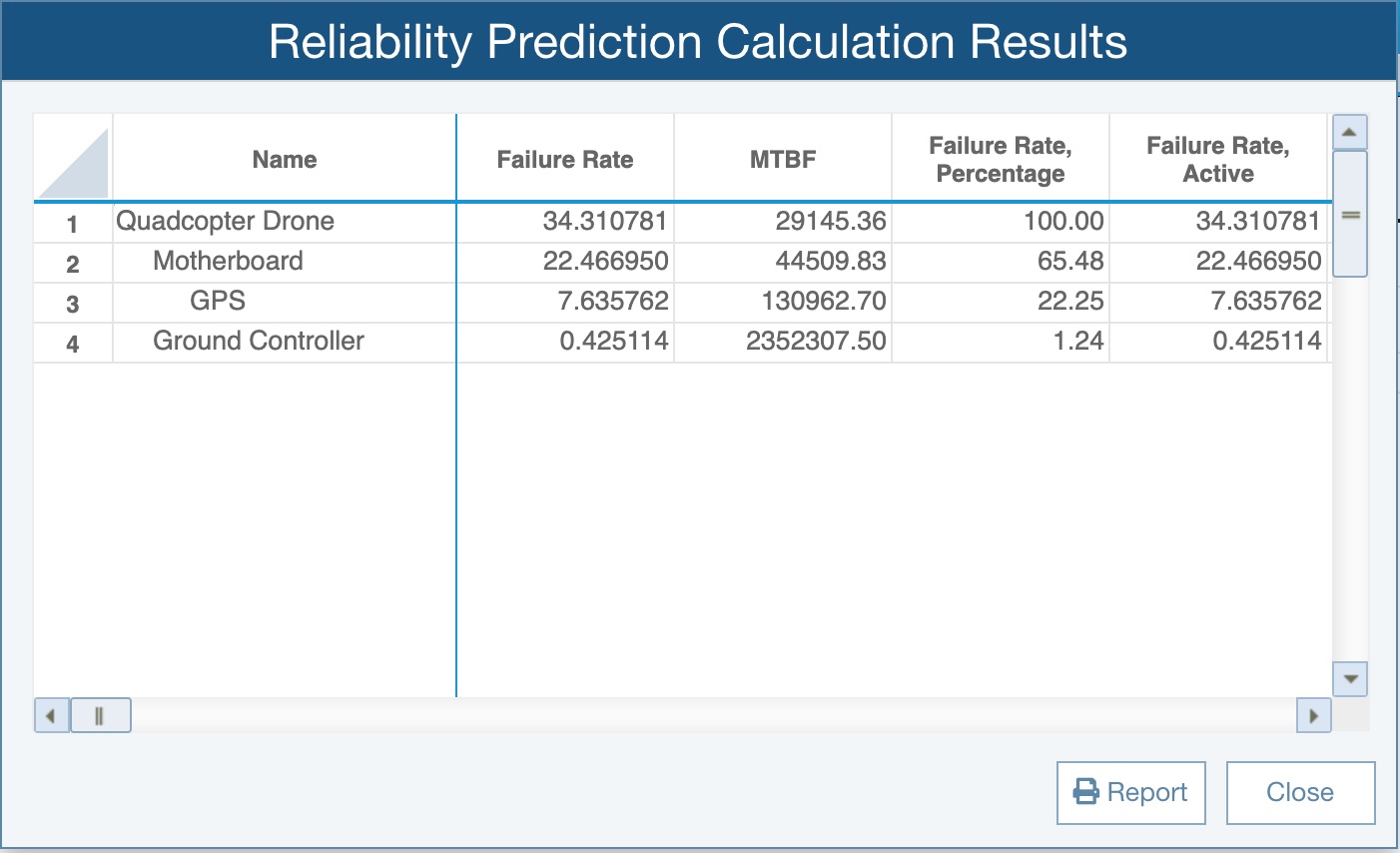Getting Started with Relyence Reliability Prediction
